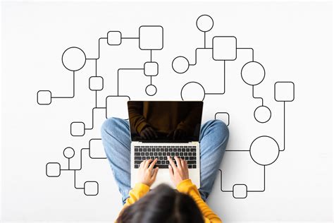 Cps Webtips Winshuttle Form And Workflow Developer Donts