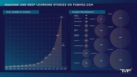 Deep Learning And Machine Learning In Healthcare The Medical Futurist