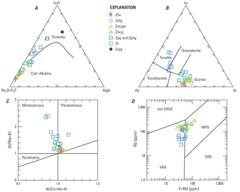 Major And Trace Element Discrimination Diagrams For Rock Samples From Download Scientific