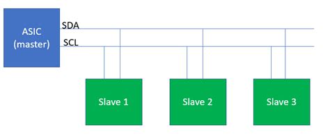 I2c Ip Core Anysilicon Semipedia