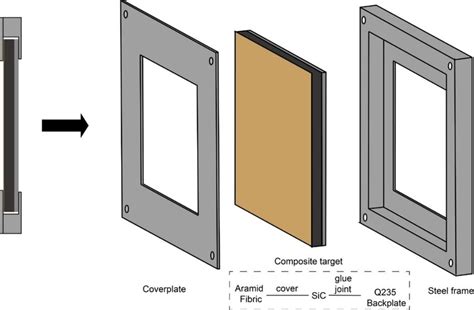 The Composite Target Placed In A Steel Frame With A Cover Plate Download Scientific Diagram