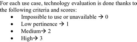 Technologies Use Case Evaluation Download Table
