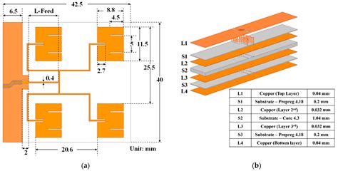 Design Of A Planar Antenna Array With Wide Bandwidth And Narrow