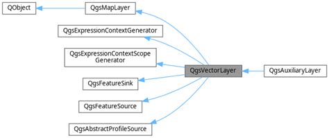 Qgis Api Documentation Qgsvectorlayer Class Reference