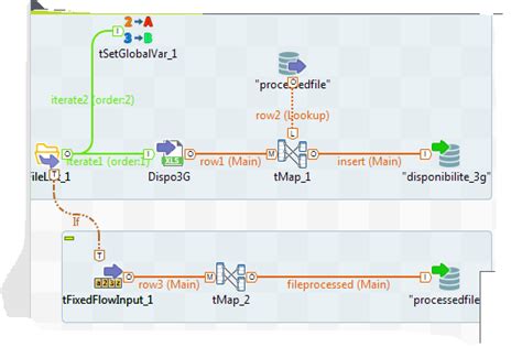 Talend Get Current Filename Stack Overflow