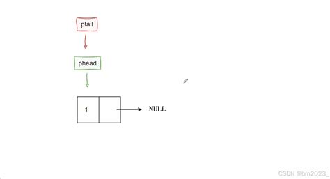 数据结构之队列 Csdn博客