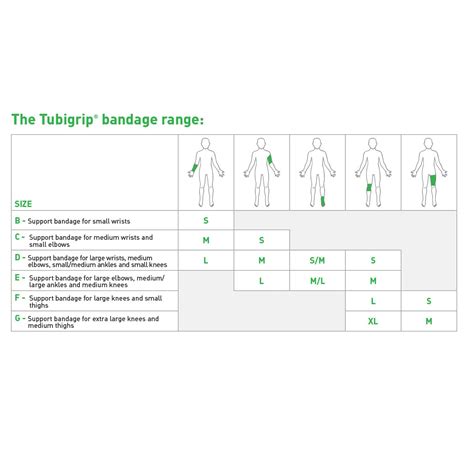 Tubigrip Bandage Sizes At Cameron Kopsen Blog