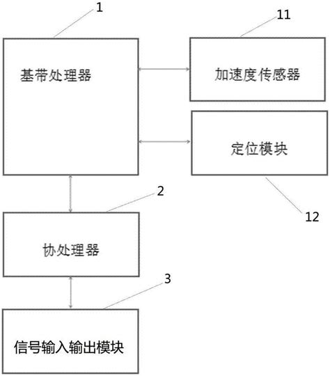 低功耗物联网定位装置的制作方法