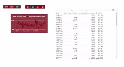 Identify And Showcase Data Outliers In Power Bi Using Dax Enterprise Dna