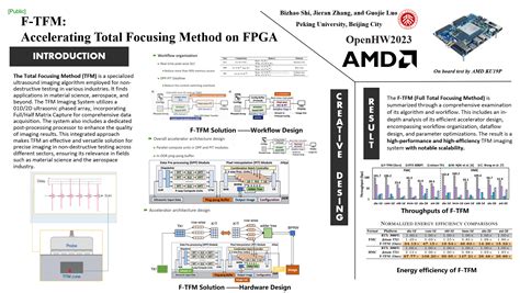 欢迎来到 OpenHW 平台 主页