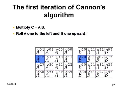 Ppt Full Matrix Algorithms Parallel Matrix Multiplication And Beyond