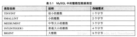 Mysql从入门到放弃一mssql从精通到放弃 Csdn博客