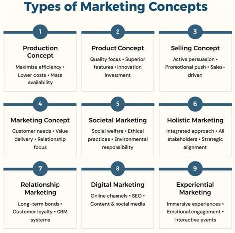Marketing Concept And Approaches Crash Course For Ugc Net Commerce Pdf