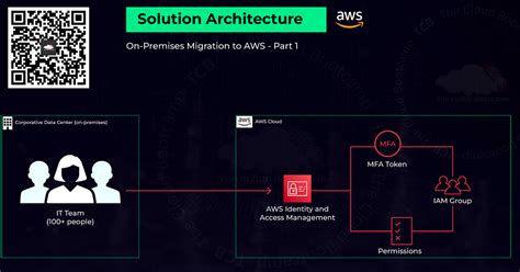 Humangov Configuration And Deployment Of Humangov Saas Application On