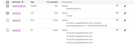 Google Cloud DNS Records Do Not Propagate To Any Server Stack Overflow