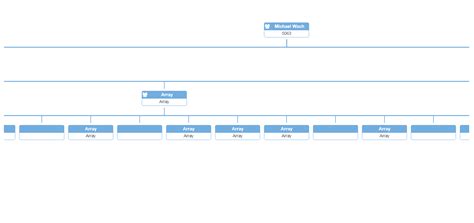 Php How Can Manage Multidimensional Array In Foreach For Tree View