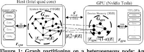 Graph Abstract Data Type Semantic Scholar