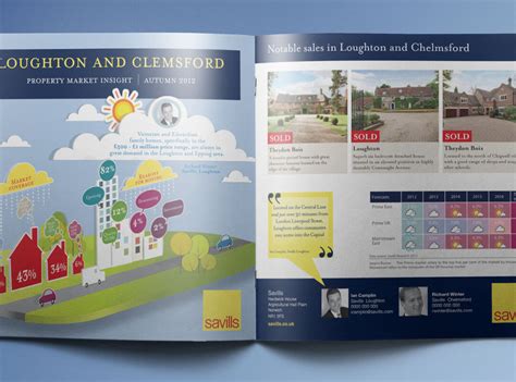 Savills Property Think Fresh