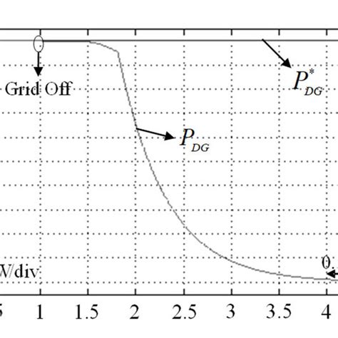Schematic Control Structure Download Scientific Diagram
