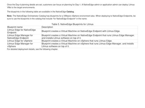 Day 1 Provisioning The Infrastructure Using The Nativeedge Blueprint For Litmus Dell