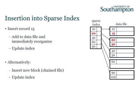 Comp3017 Advanced Databases Ppt Download