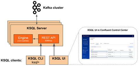 A Distributed Stream Processing Middleware Framework For Real Time