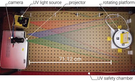 The ColorMod Demonstration Setup Download Scientific Diagram