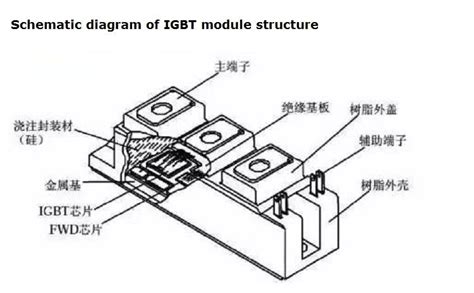 IGBT Module Structure Diagram Knowledge Henan Fengyuan Power Technology Co Ltd
