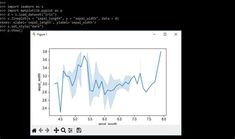 seaborn tutorial a quick glance of self guide to learn seaborn