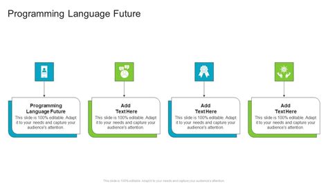 Programming Language Future In Powerpoint And Google Slides Cpb PPT PowerPoint