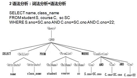 关系代数对于数据库的查询优化的指导意义数据库关系代数有用么 Csdn博客 关系代数对于数据库的查询优化的指导意义数据库关系代数有用么 Csdn博客