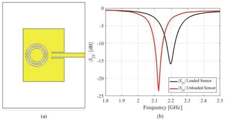 A Demonstration Of The Fundamental Configuration Of A Microstrip