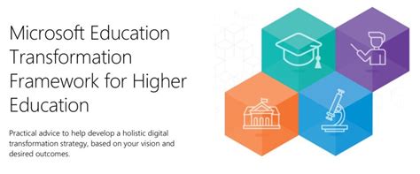 S1 T3 Document 2 Microsoft Education Transformation Framework Millennium Edu Sustainable