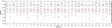 Figure 1 From Decoding Auditory Attention From Eeg Data Using Cepstral Analysis Semantic Scholar