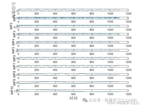 高创新 Ceemdan Vmd Bilstm Attention双重分解双向长短期记忆神经网络注意力机制多元时间序列预测ovmd分解和iceemdan Csdn博客