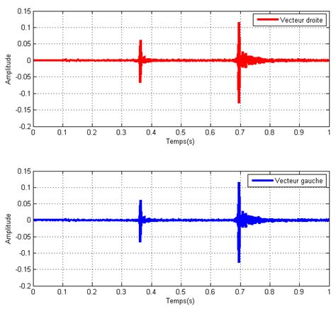 Projets Matlab And Microcontrôleur 7 Arduino Clap Clap Cours And Projets