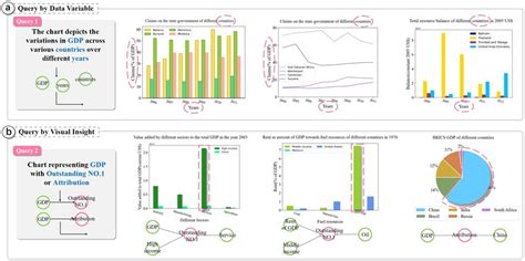 example results of chartkg powered chart retrieval a illustrates the