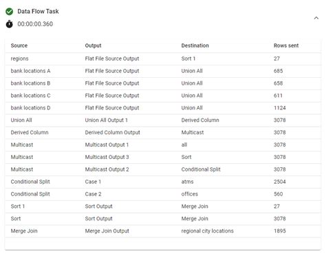 Execution Profiling Cozyroc Cloud Docs