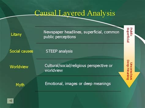 Six Pillars Of Foresight Mapping The Future Anticipating