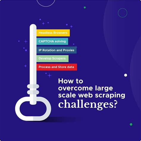 Scraping Github Repositories And Profiles With Python By Crawlbase Medium