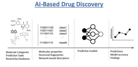 Ai Based Discovery Of Drug Through Download Scientific Diagram