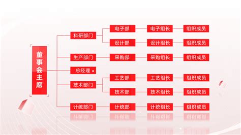 红色科技组织架构ae模板下载 红色科技组织架构ae模板下载