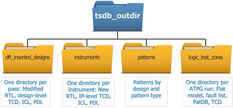 End To End Automation Is The Next Leap Forward For Dft