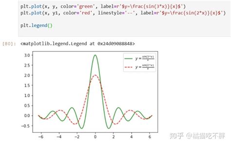 Matplotlib如何显示标签matplotlib教程 绘制常用图表（二） Csdn博客