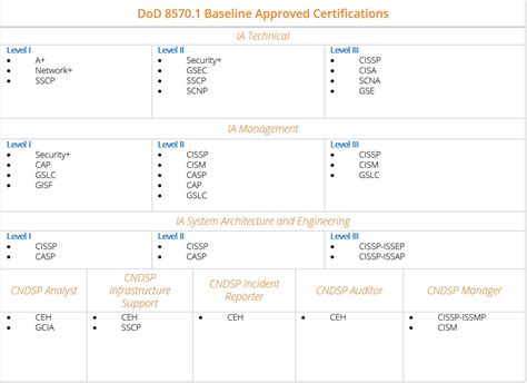 Dod 8140 How Does It Affect You Techroots Blog