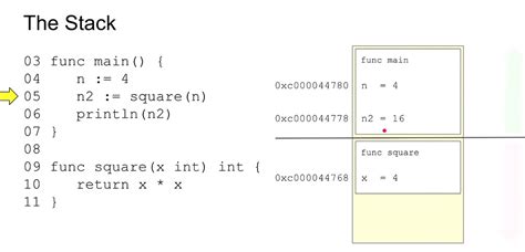Go Stack And Heap Allocation Is Passing A Pointer Is Faster By