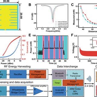 The Subject Lies On The Bed For The Monitoring Demo A Schematic Download Scientific Diagram