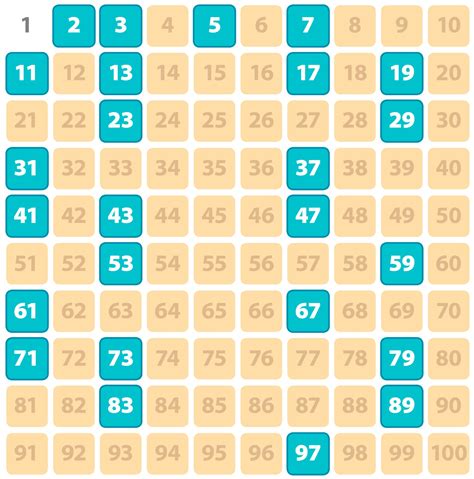 Prime Numbers — Definition Examples Expii 53 Off