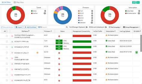 Getting Started With Fortigate Cloud Fortigate Cloud 23 3 0