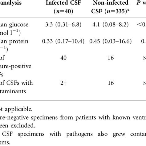 Indications For Evd Placement Download Table